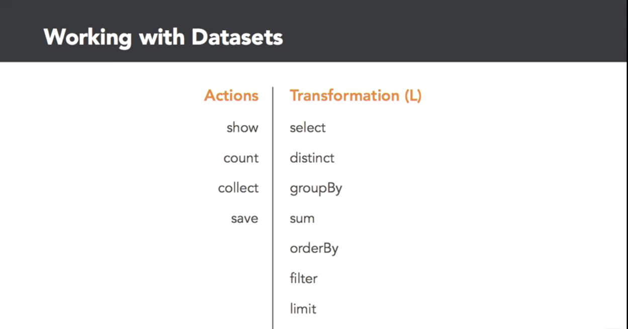GitHub - R0NGSH3N/simple-spark-etl: using spark as ETL tool to show how ...